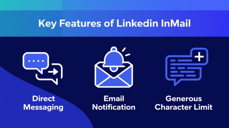 What is LinkedIn InMails? Features and Best Practices - TRIKL