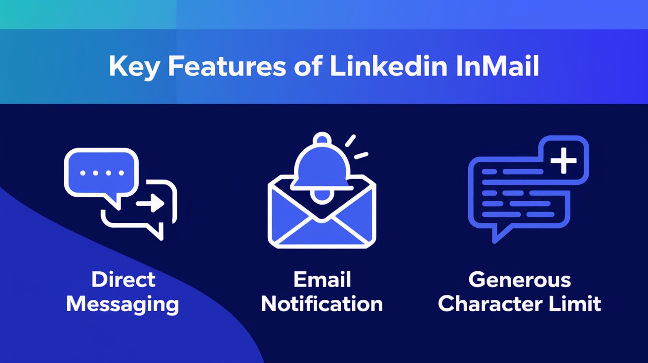 What is LinkedIn InMails? Features and Best Practices - TRIKL